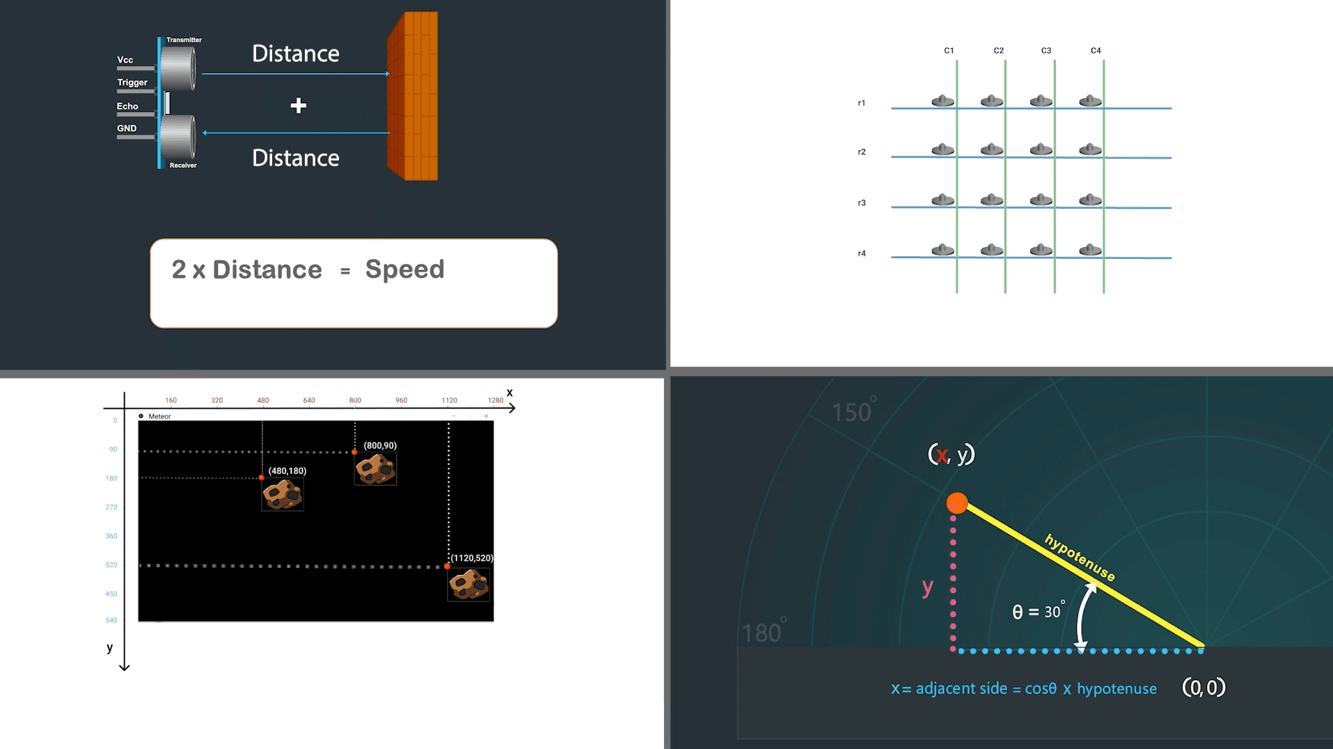 YuviPep - Building Young Innovators with Experiential Learning
